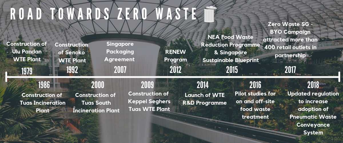 Singapore Waste Diary - The Sustainability Project
