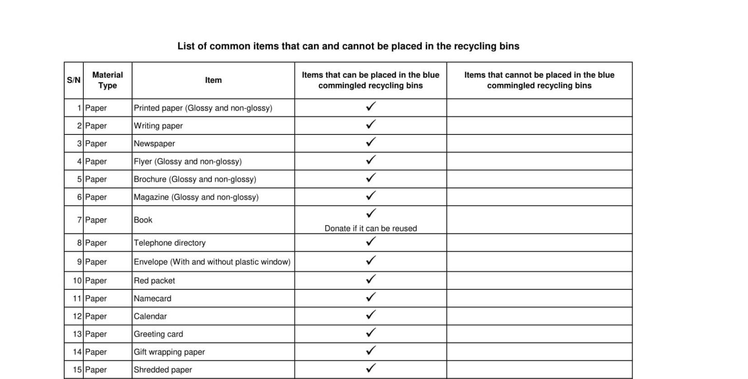 How To Kickstart Recycling At Home - The Sustainability Project